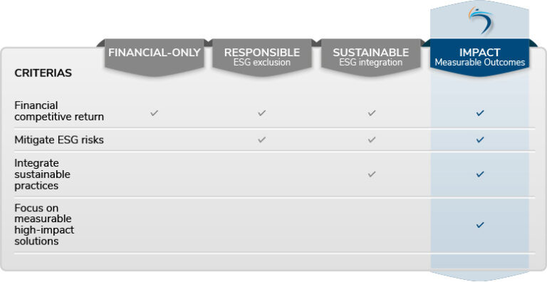 ESG AND IMPACT - Peregrine